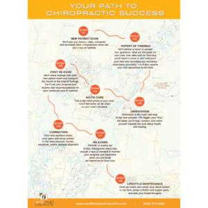 Vision 2030: The Phases of Care - Nardi Family Chiropractic, Avon, CT